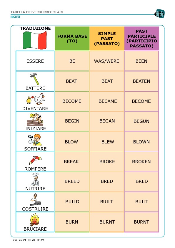 Verbi Italiani I verbi italiani | Italian language, Italian vocabulary ...