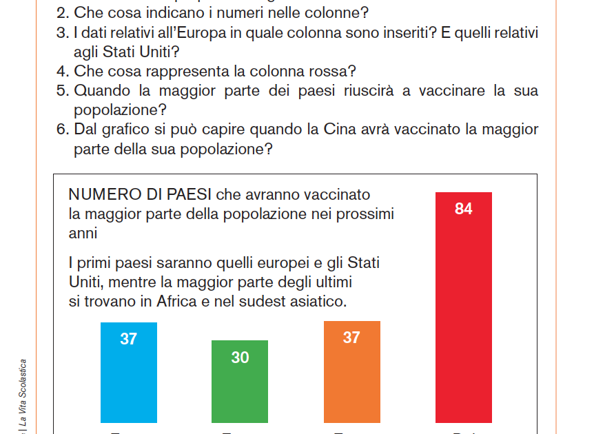Analizzare un testo non continuo: il grafico | Giunti Scuola