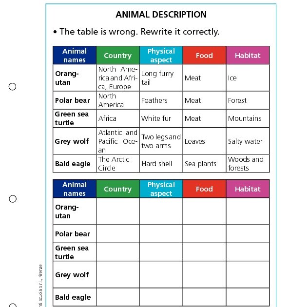 Animal description | Giunti Scuola