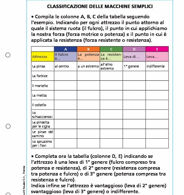 Classificazione delle macchine semplici | Giunti Scuola
