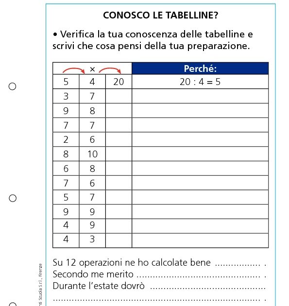 Conosco le tabelline? | Giunti Scuola