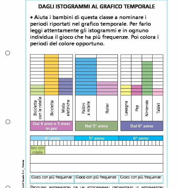 Dagli istogrammi al grafico temporale | Giunti Scuola