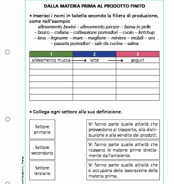 Dalla materia prima al prodotto finito | Giunti Scuola