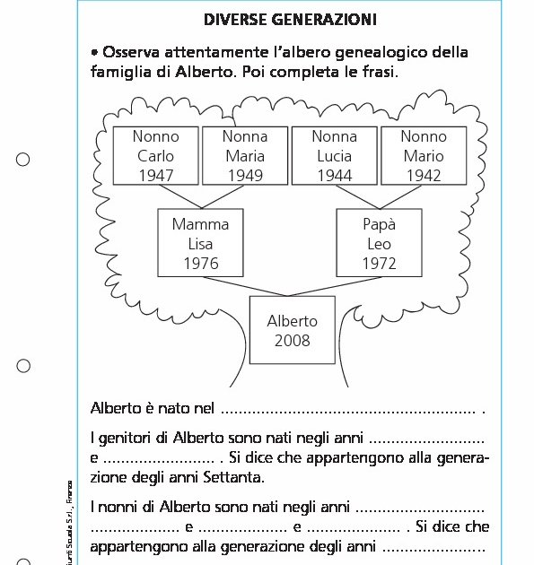 Diverse generazioni | Giunti Scuola