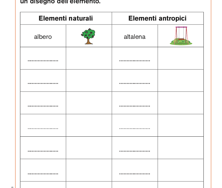 Elementi naturali ed elementi antropici | Giunti Scuola