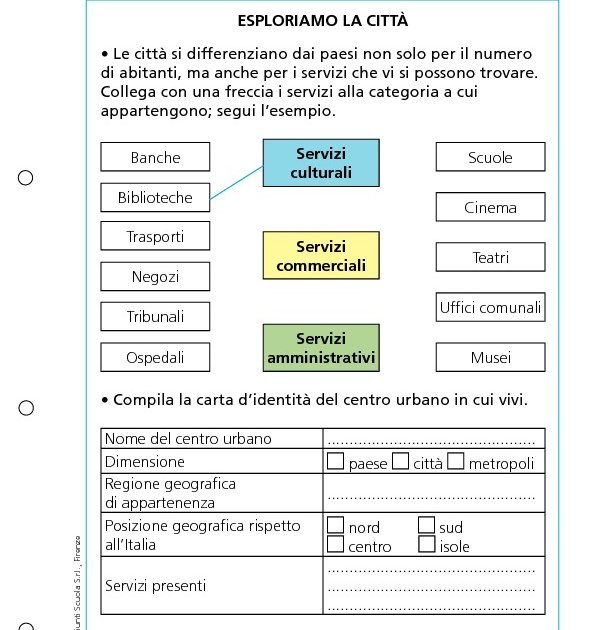 Esploriamo la città | Giunti Scuola