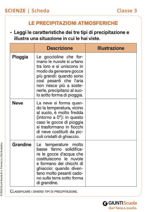 Le precipitazioni atmosferiche | Giunti Scuola