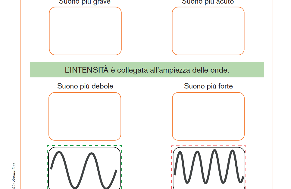 Le caratteristiche delle onde sonore | Giunti Scuola