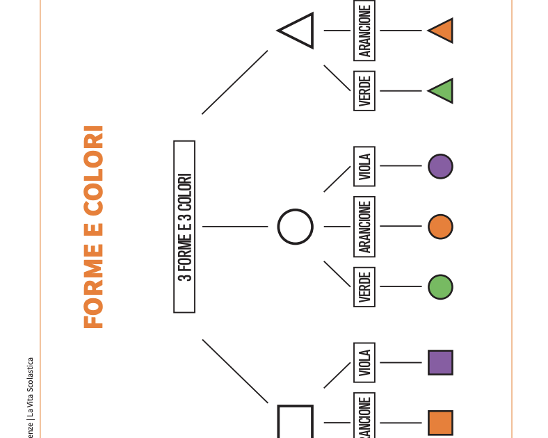 Forme e colori | Immagine | Giunti Scuola