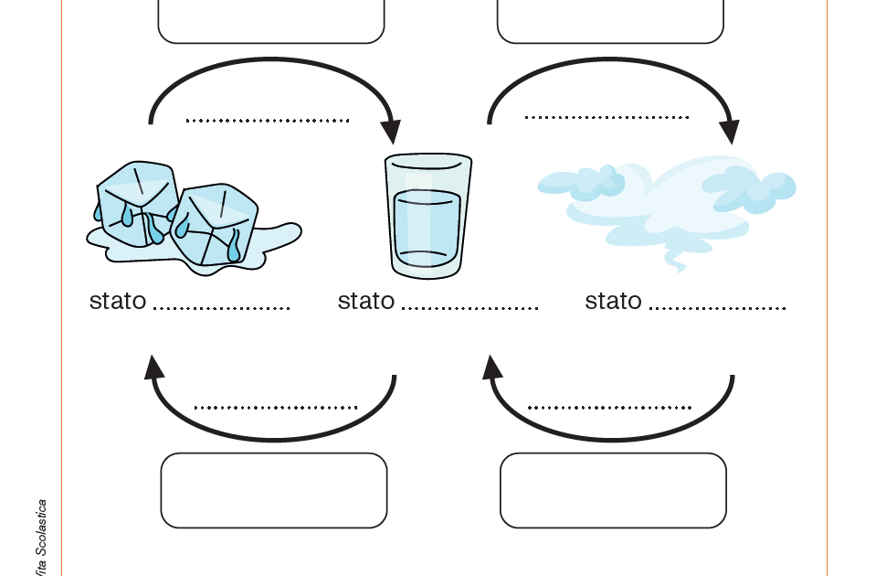 I passaggi di stato | Giunti Scuola