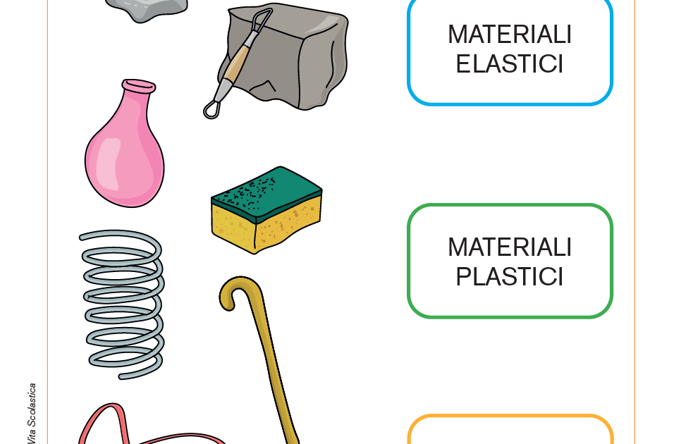 Materiale elastici, plastici e rigidi | Giunti Scuola