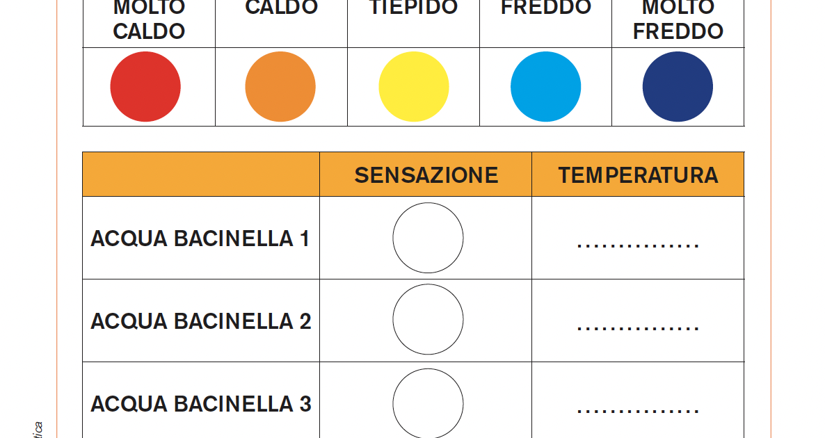 Caldo o freddo? | Giunti Scuola