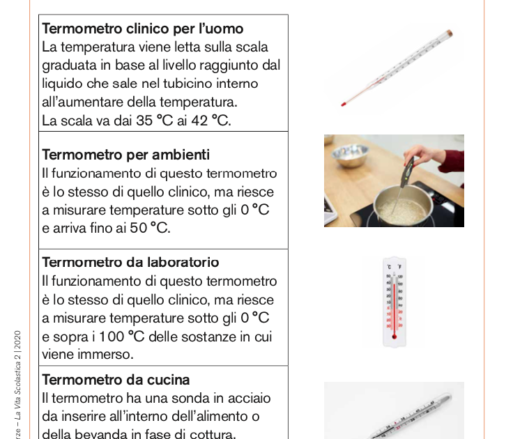 Termometri Diversi Termometri Diversi Giunti Scuola