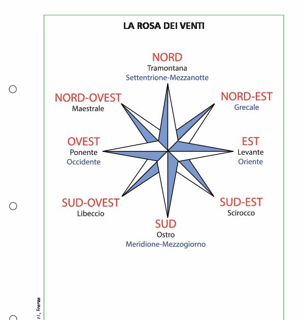 La rosa dei venti - La rosa dei venti | Giunti Scuola