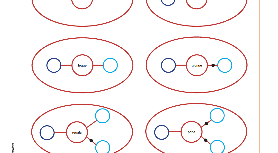 Dallo schema alla frase | Giunti Scuola