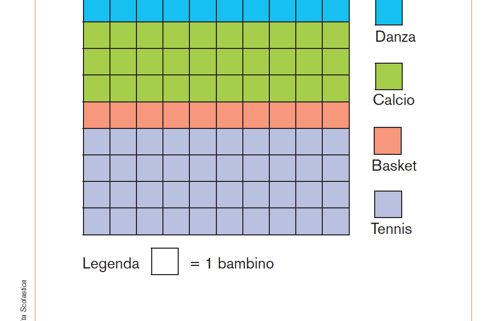 Areogramma e sport | Giunti Scuola