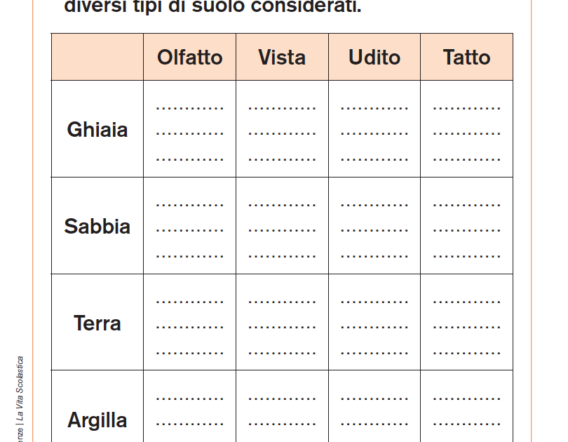 Diversi tipi di suolo | Giunti Scuola