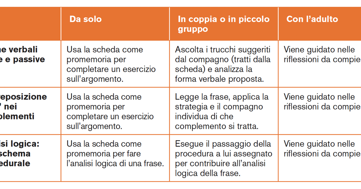 Grammatica: la sintassi | Giunti Scuola