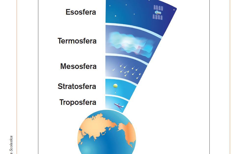 Gli strati dell’atmosfera | Giunti Scuola