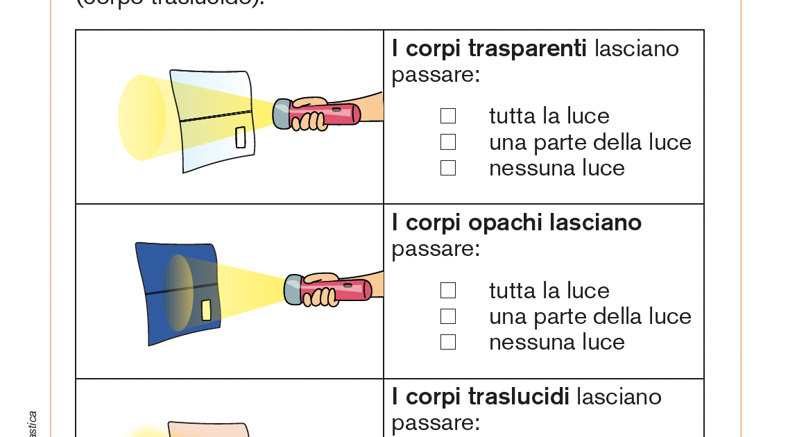 Oggetti e trasmissione della luce | Giunti Scuola