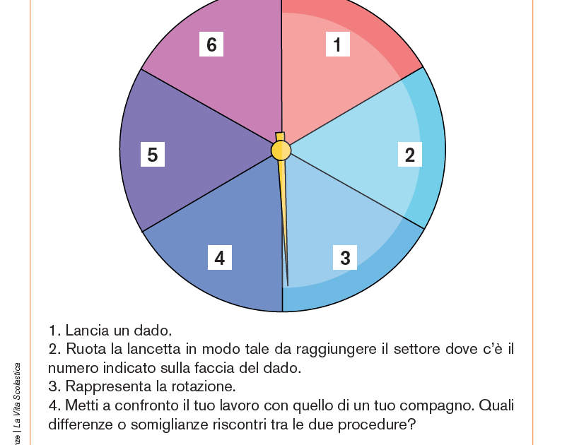 L’angolo come rotazione di una semiretta | Giunti Scuola