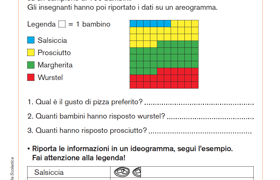 Un’indagine, due grafici | Giunti Scuola