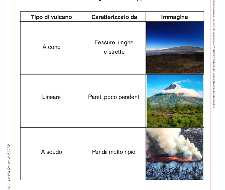 Tipi di vulcano - Tipi di vulcano | Giunti Scuola