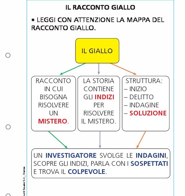 Il racconto giallo - Il racconto giallo | Giunti Scuola