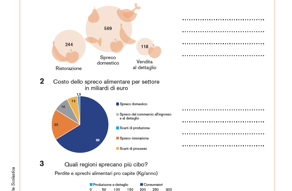 Leggere infografiche | Giunti Scuola