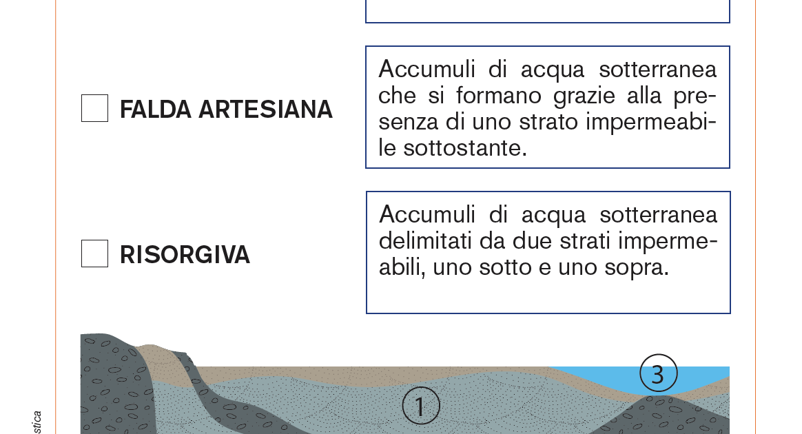 Le falde acquifere | Giunti Scuola