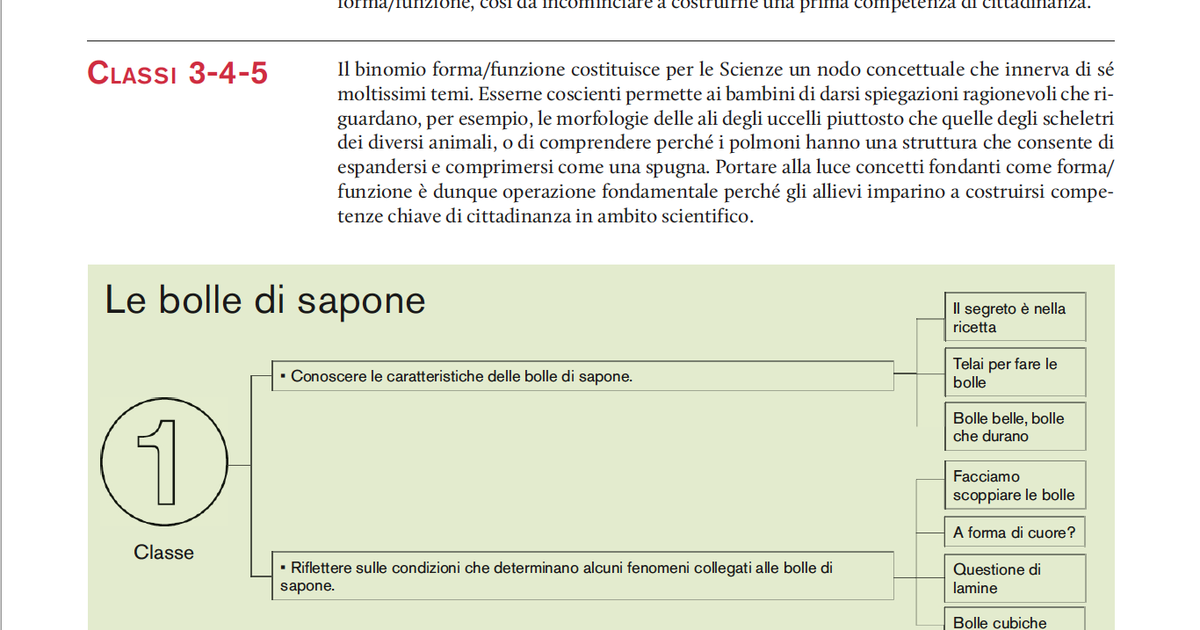 Forma e funzione | Giunti Scuola