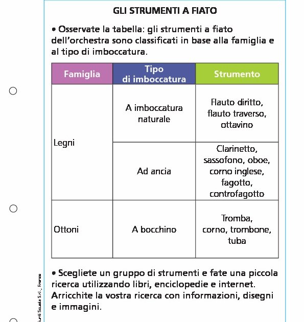 Gli strumenti a fiato | Giunti Scuola