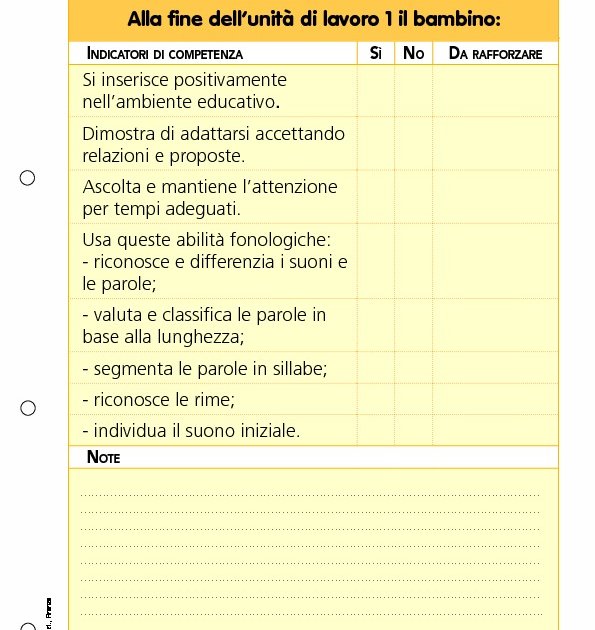 Griglia di osservazione e valutazione delle competenze - Disabilità ... Griglia di osservazione e valutazione delle competenze - Disabilità ...