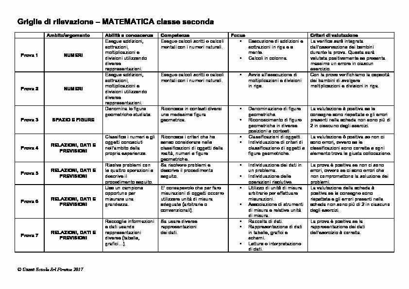 Griglia di rilevazione: Matematica, classe 2 - Griglia di rilevazione ...