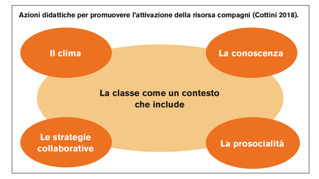 I compagni diventano una risorsa | Giunti Scuola