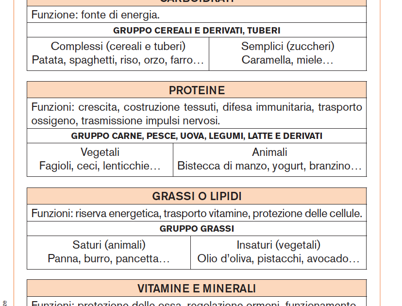 I nutrienti | Giunti Scuola