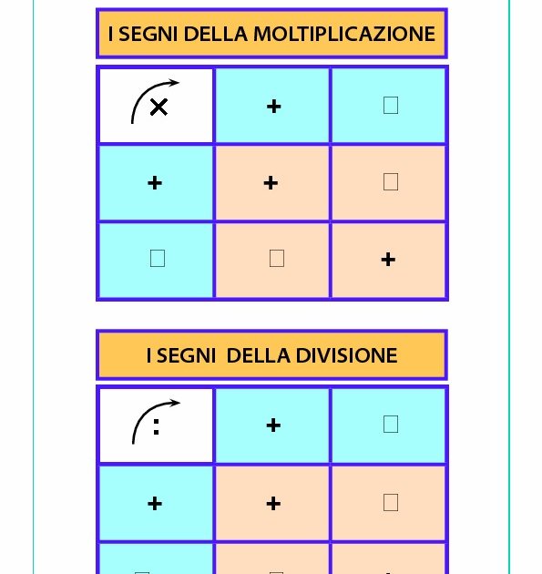 I segni di moltiplicazione e divisione (pdf) | Giunti Scuola