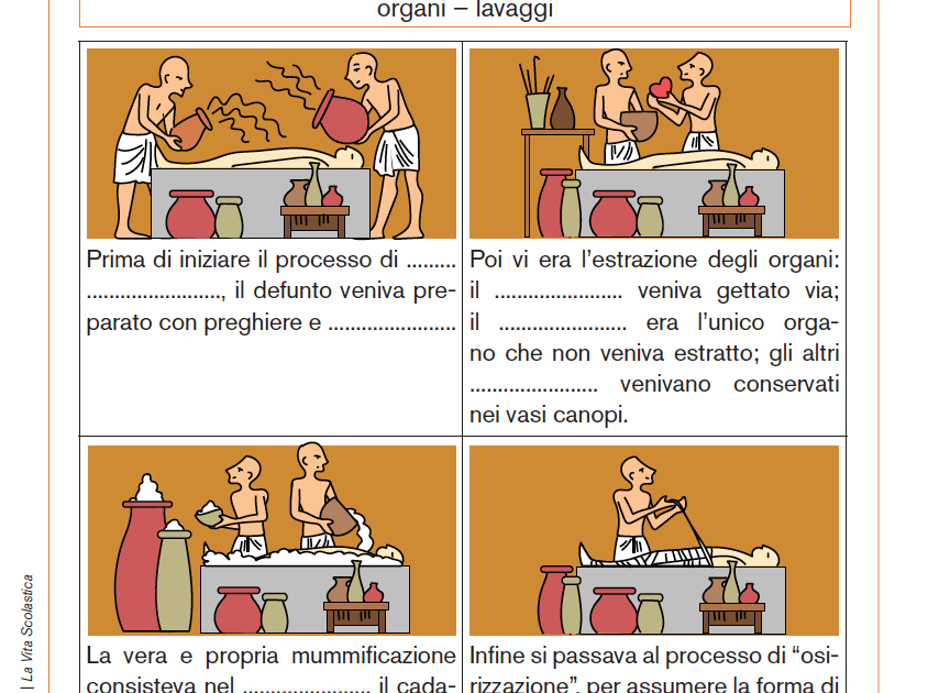 Il rituale della mummificazione | Giunti Scuola
