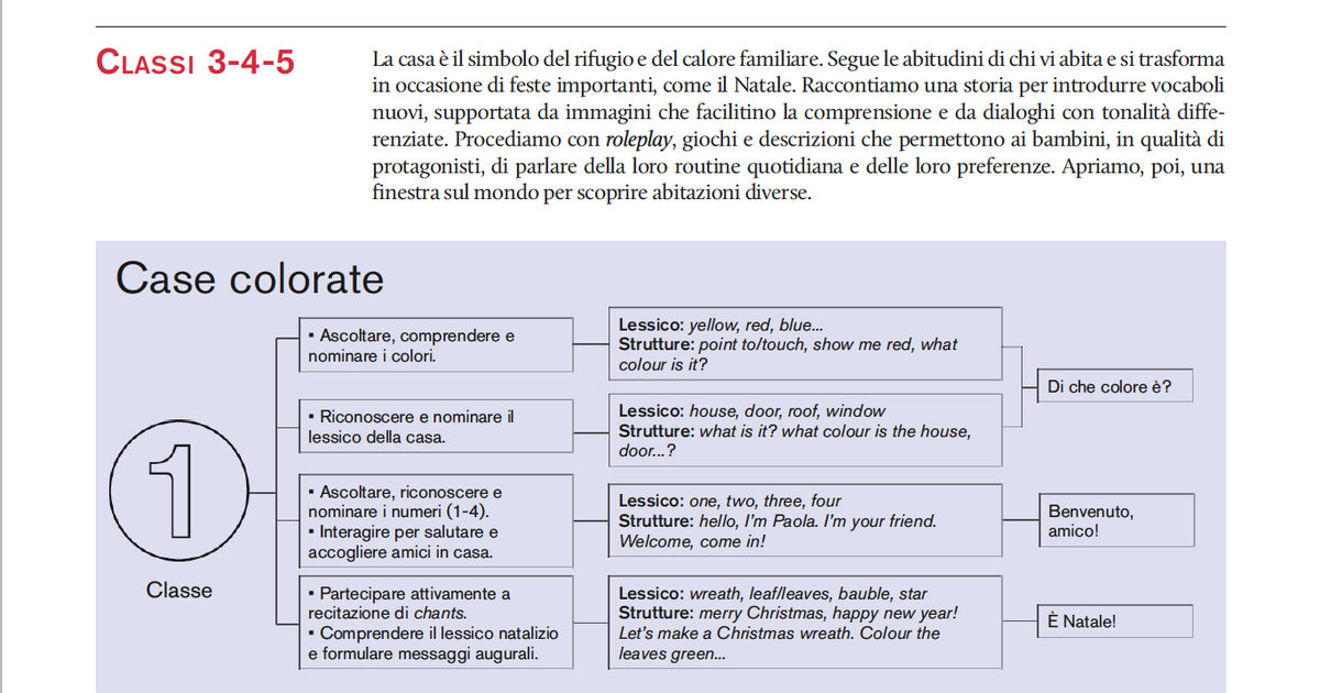 La casa: un posto tutto per noi | Giunti Scuola