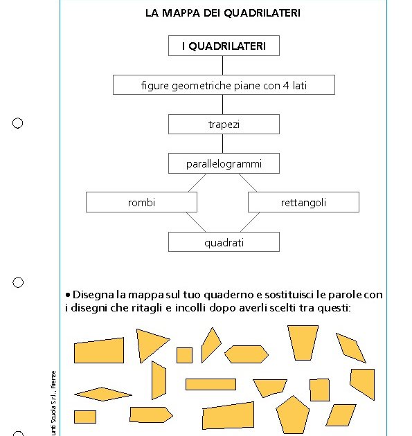 La mappa dei quadrilateri | Giunti Scuola