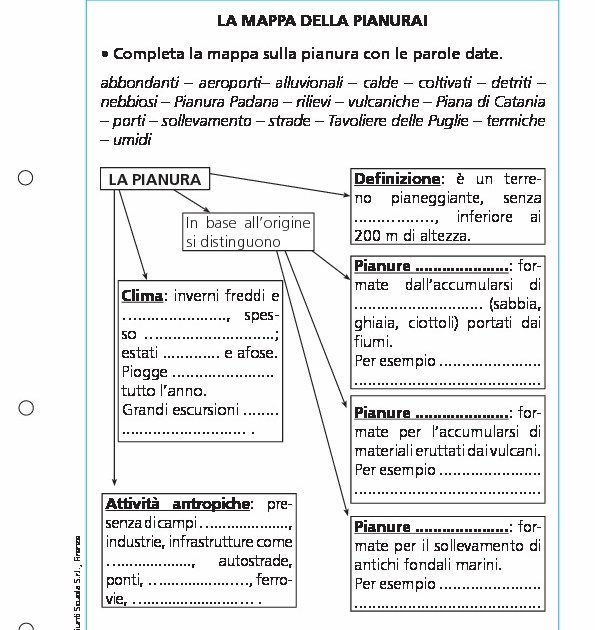 Mappa Della Pianura Centrale Allerta Gialla In Veneto: Piogge Intense