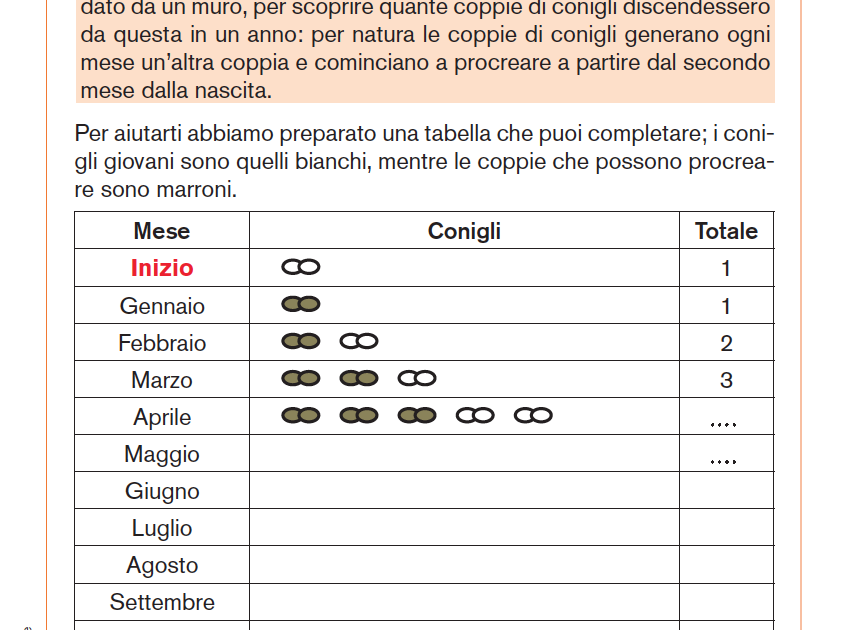 La sequenza di Fibonacci | Giunti Scuola