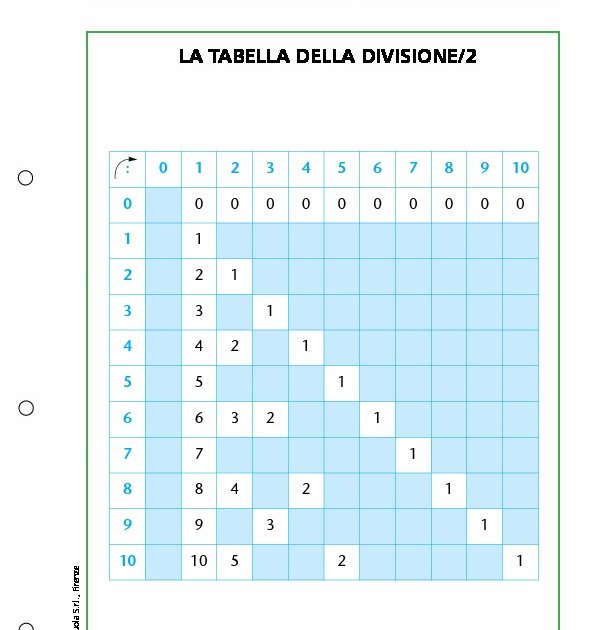 La tabella della divisione/2 | Giunti Scuola