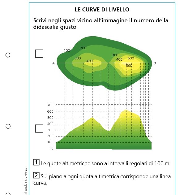 Le Curve Di Livello Giunti Scuola