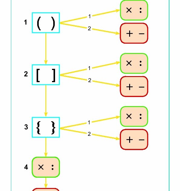 Le espressioni (pdf) | Giunti Scuola