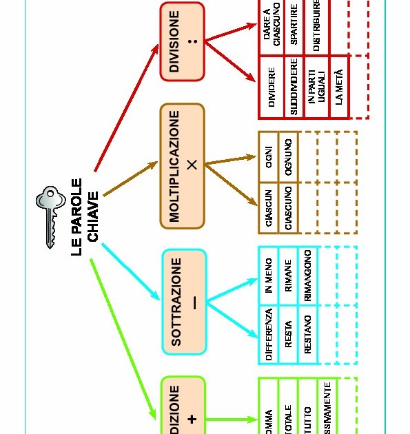 Le parole chiave dei problemi (pdf) | Giunti Scuola