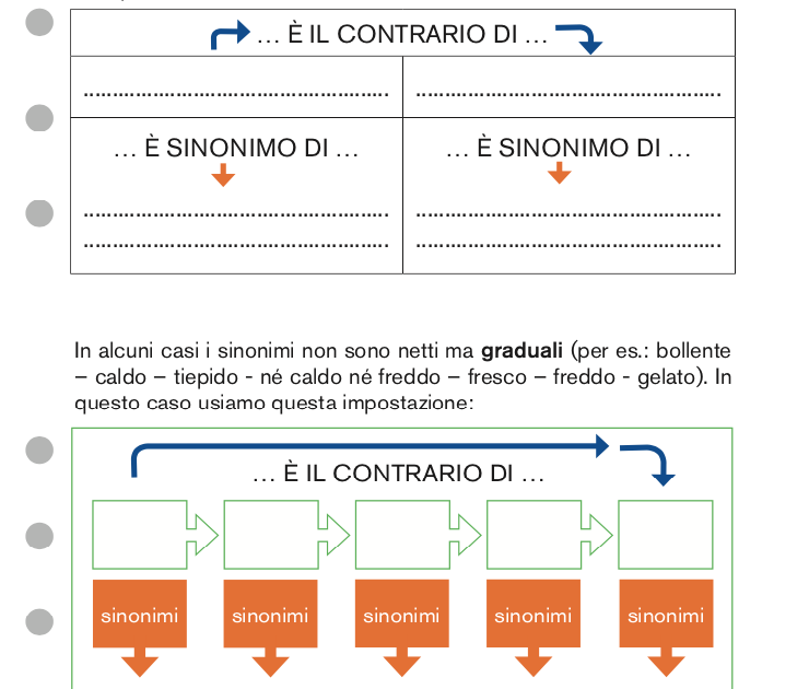 Libretti di sinonimi e contrari | Giunti Scuola