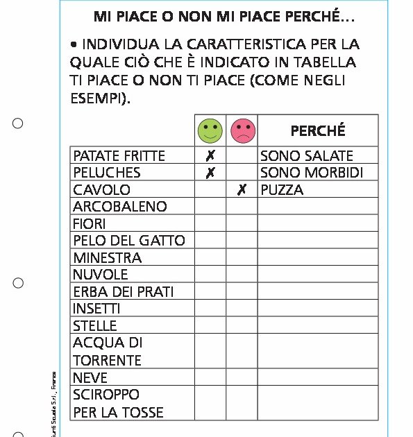 Mi Piace O Non Mi Piace Perch Giunti Scuola