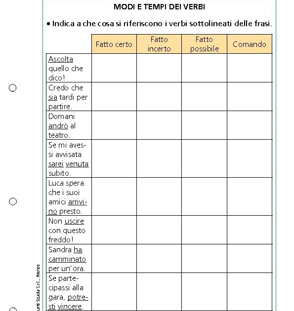 Modi e tempi dei verbi | Giunti Scuola