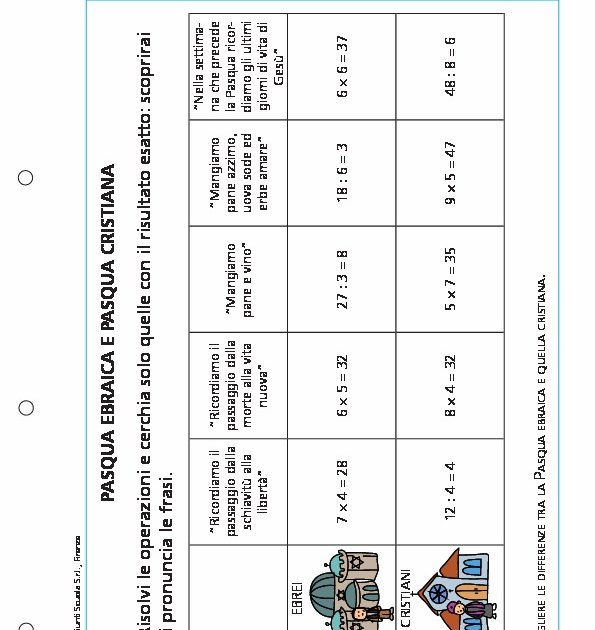 Pasqua ebraica e Pasqua cristiana | Giunti Scuola